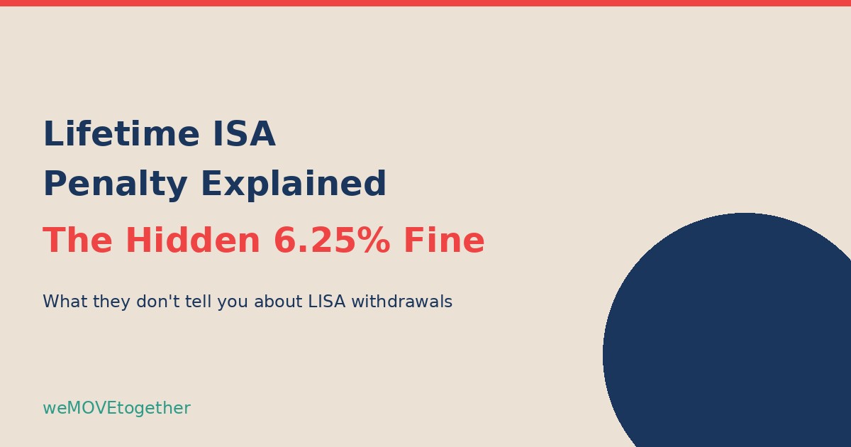 LISA Penalty Calculator: Exactly How Much Will You Lose? (2026 Data)